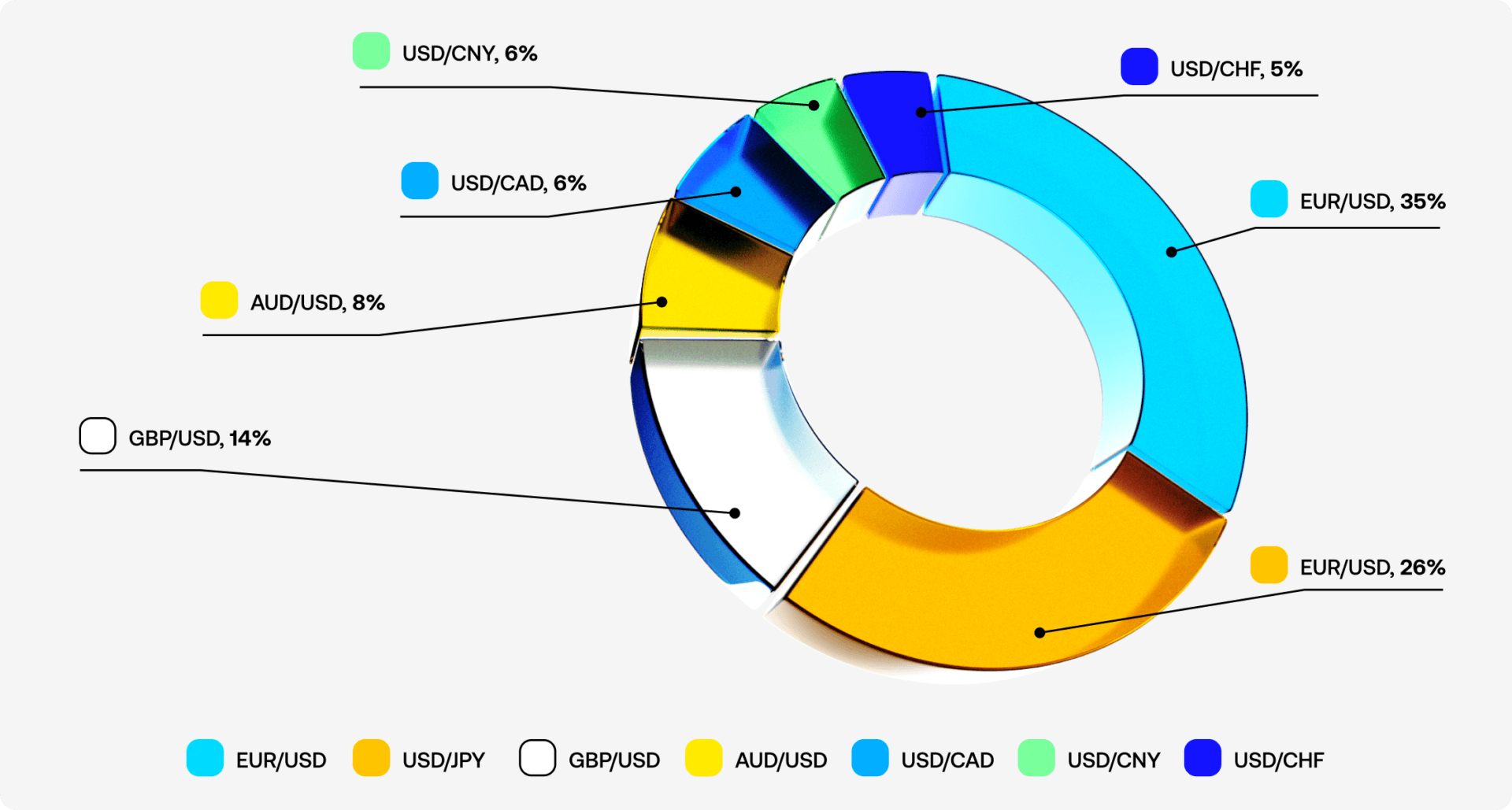 Forex for beginners → Basics - Headway