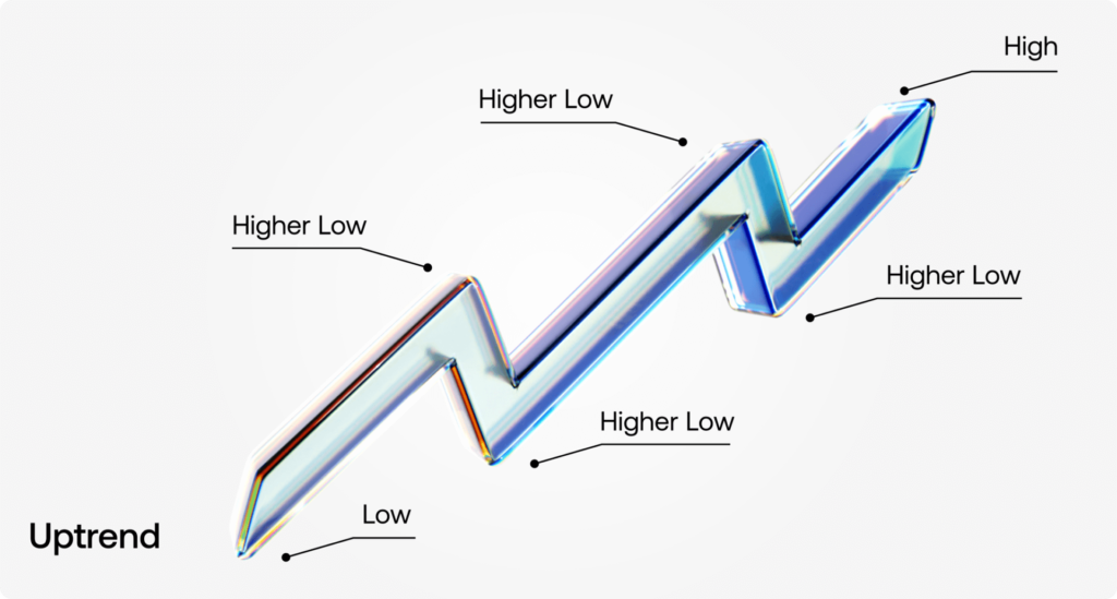 Forex for beginners → Technical Analysis - Headway