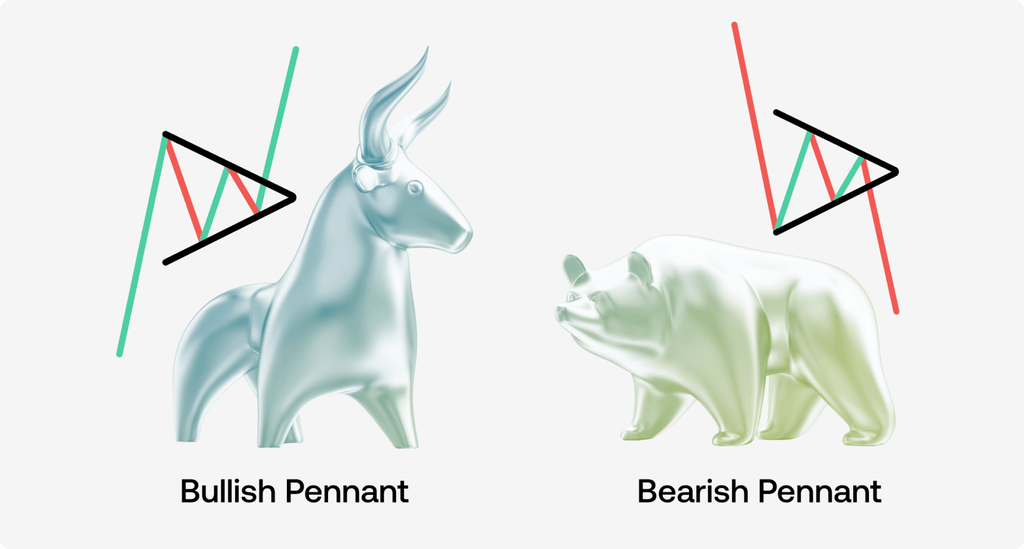 Trading Patterns in Forex Beginning Course: Lesson 4 | Headway