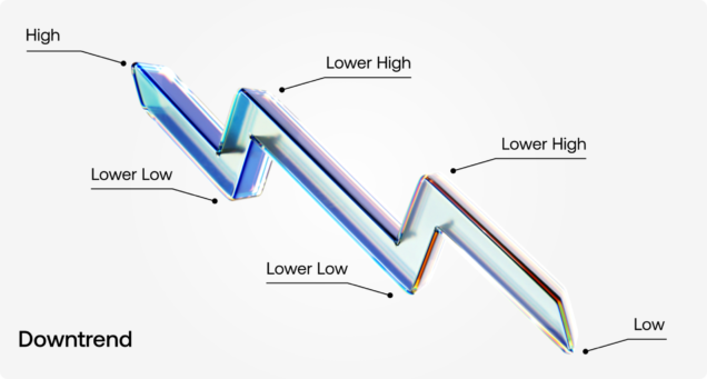 Technical Analysis | Headway