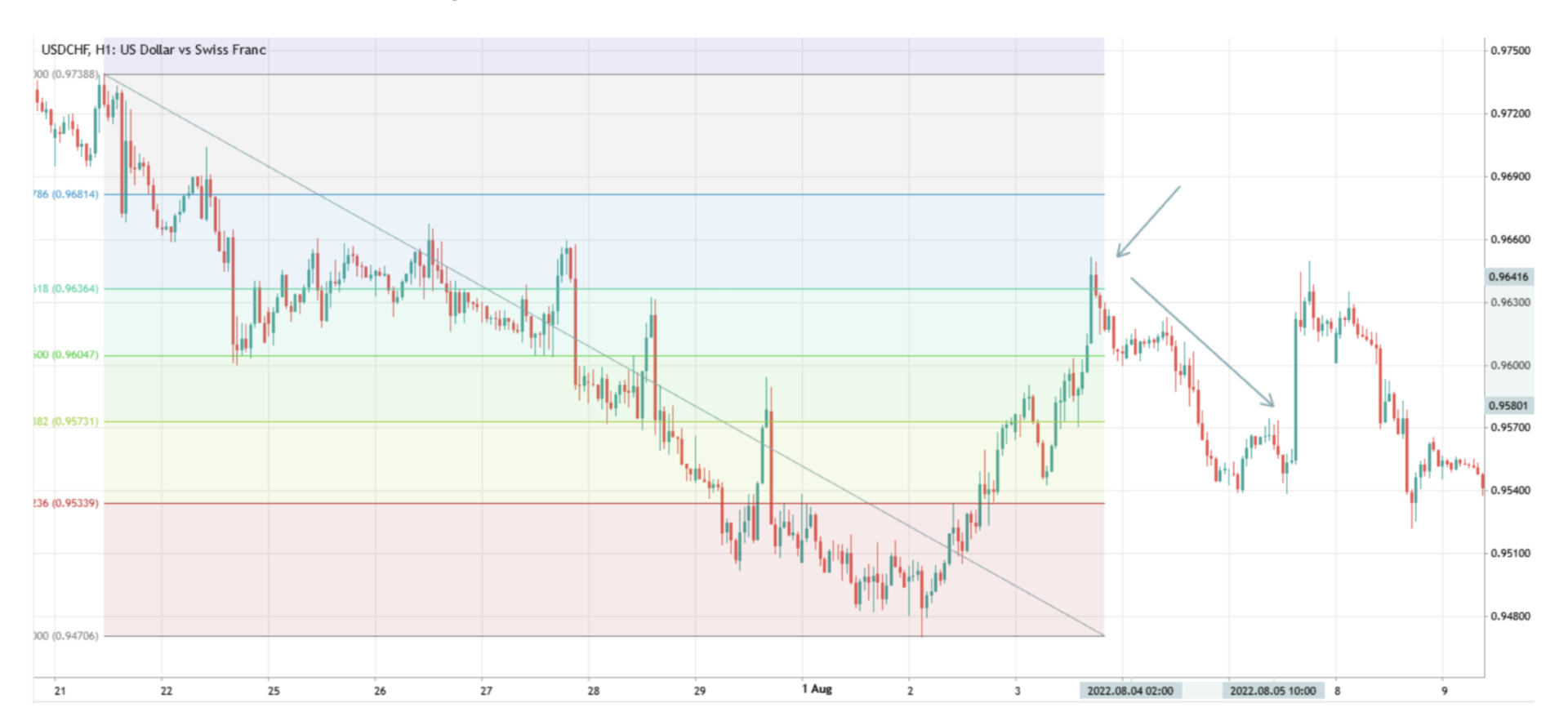 Technical Analysis | Headway