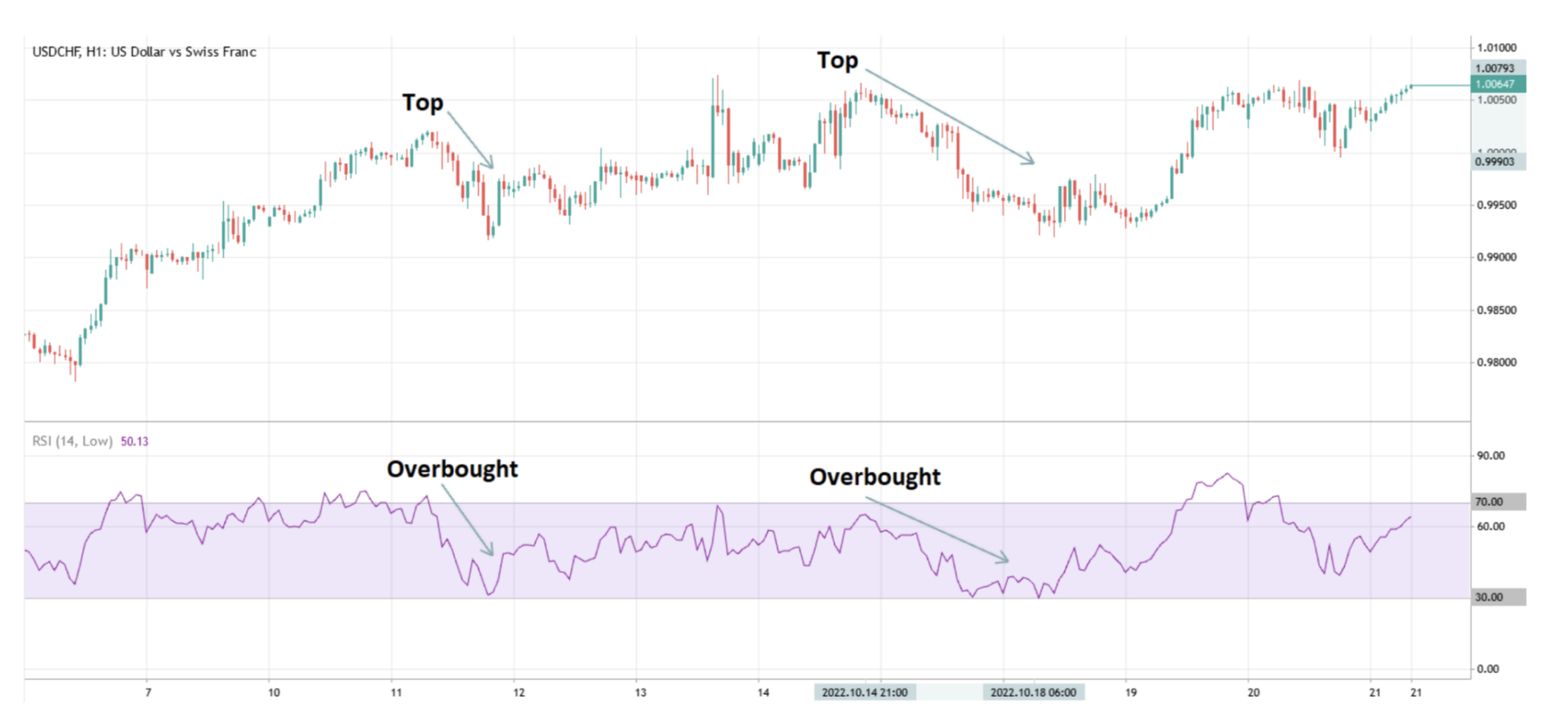 Forex for beginners → Technical Analysis - Headway