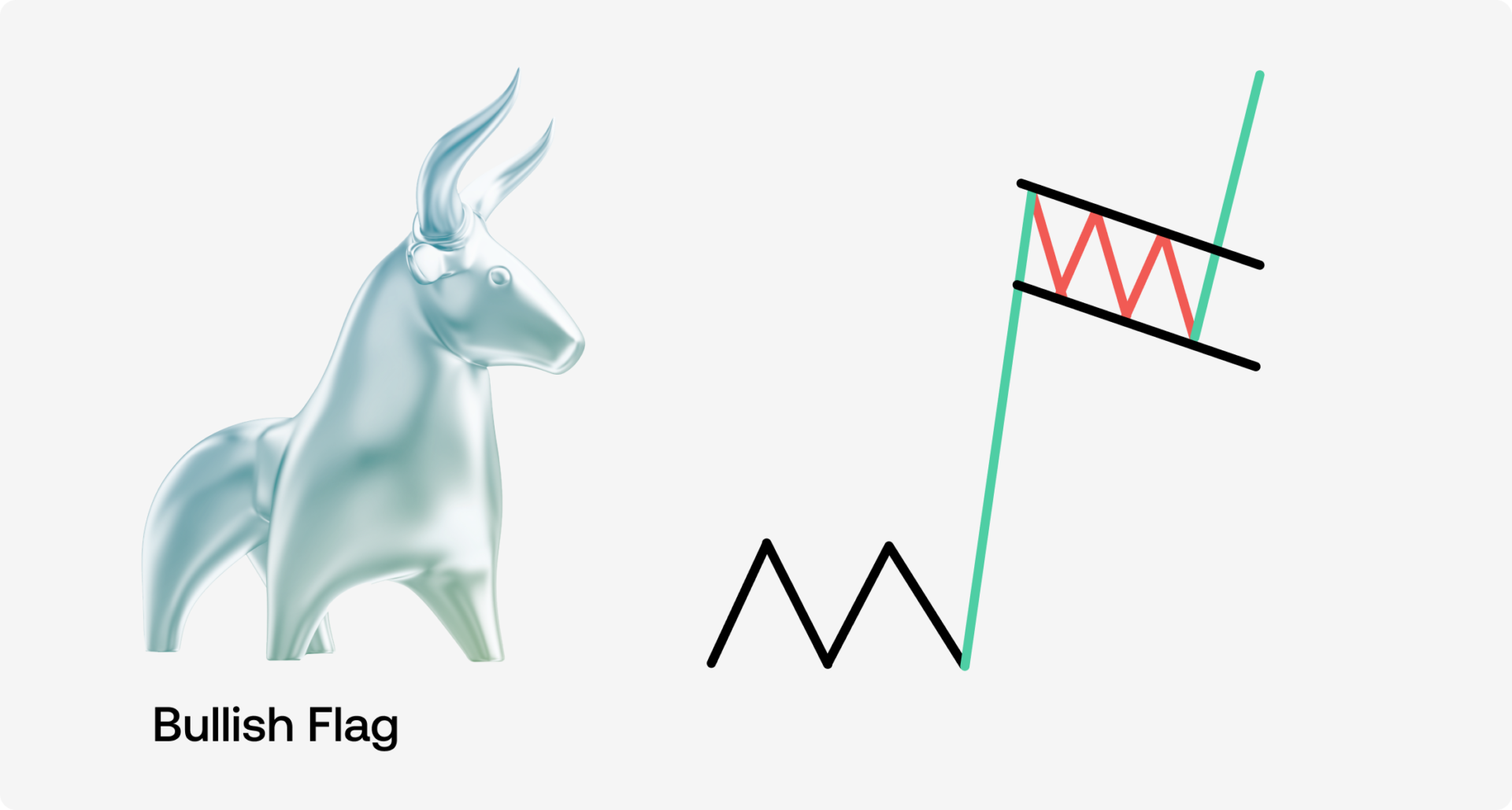 Forex for beginners → Trading patterns - Headway