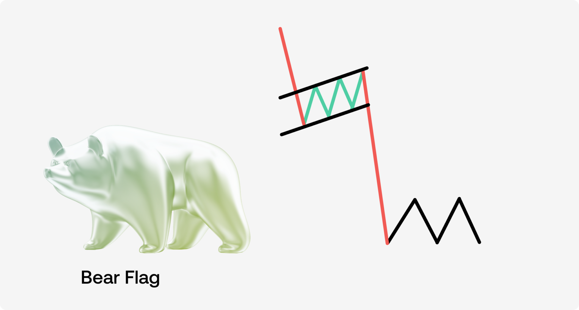 Forex for beginners → Trading patterns - Headway