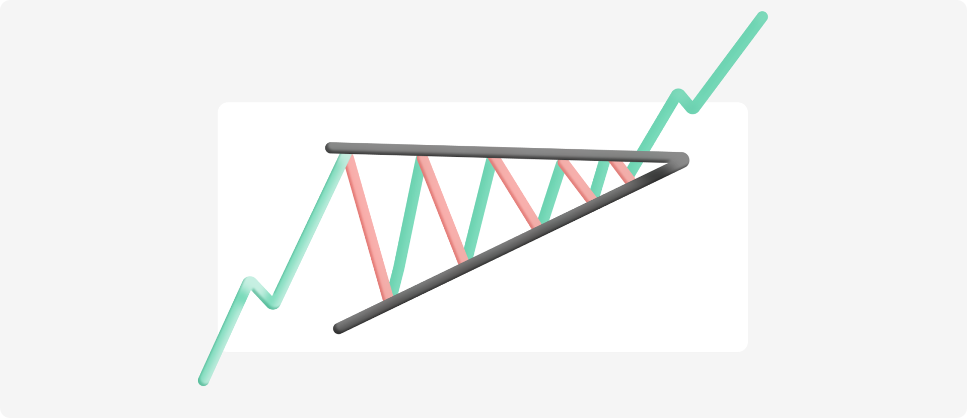 Forex for beginners → Trading patterns - Headway