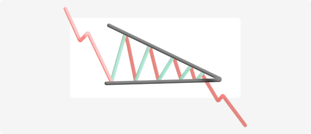 Forex for beginners → Trading patterns - Headway