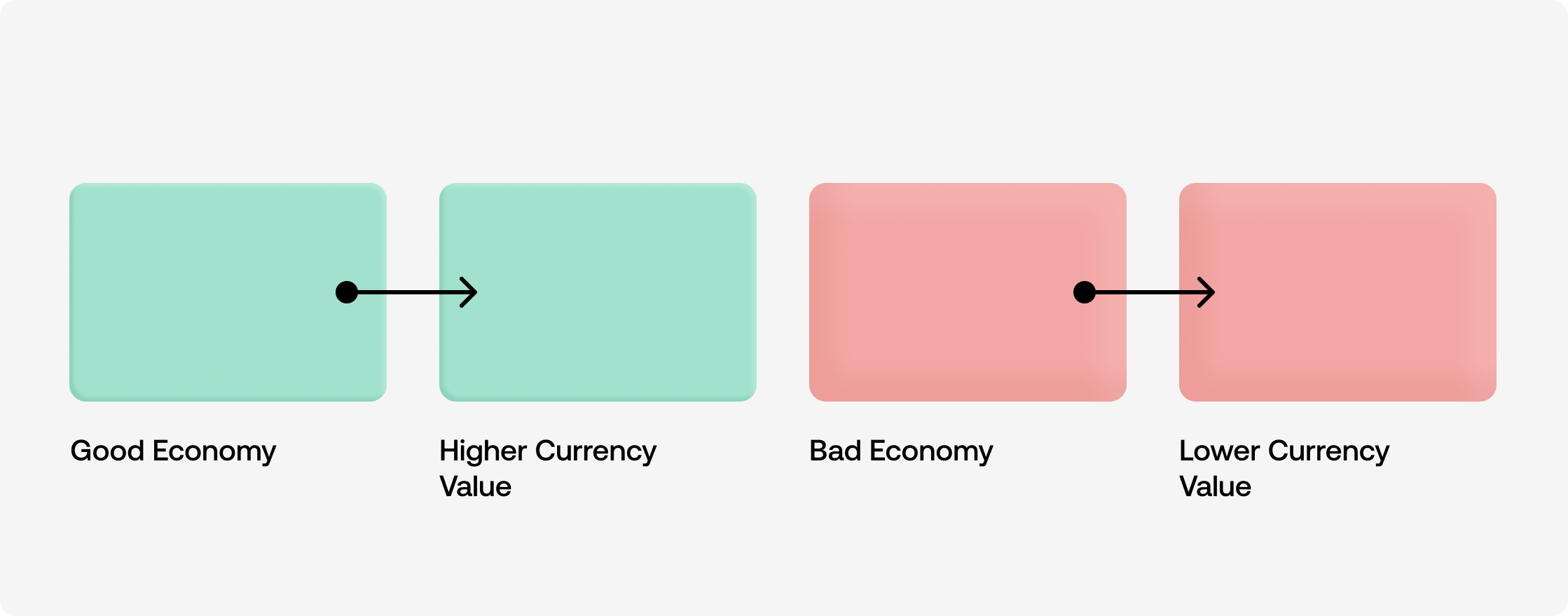 Forex for beginners → Fundamental Analysis - Headway