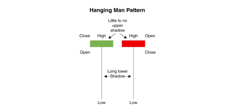 5 Most Popular Single Candlestick Patterns | Headway