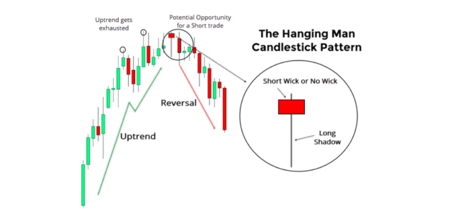 5 Most Popular Single Candlestick Patterns | Headway