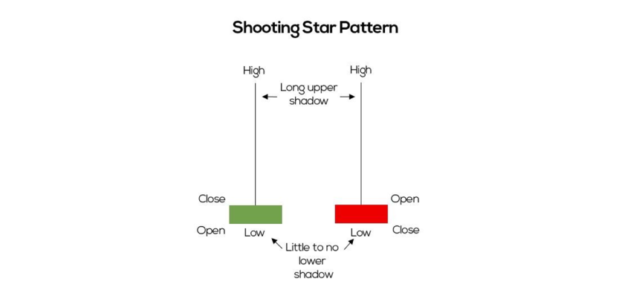 5 Most Popular Single Candlestick Patterns | Headway