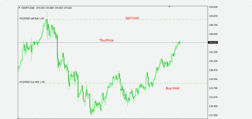 Understanding Order Types: Market Execution and Pending Orders | Headway