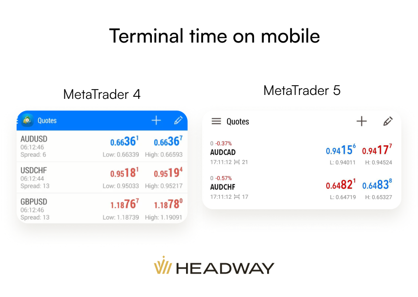 Understanding Forex Trading Sessions and Hours | Headway