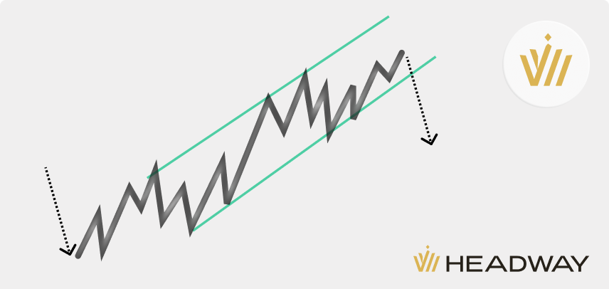 Elliott Wave Theory: The Motive, Corrective, and Impulse Waves | Headway