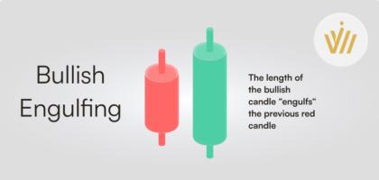 Reversal Patterns. Engulfing Candlestick Pattern | Headway