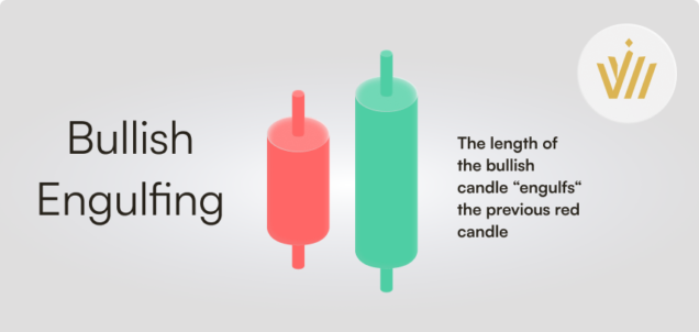 Reversal Patterns. Engulfing Candlestick Pattern | Headway