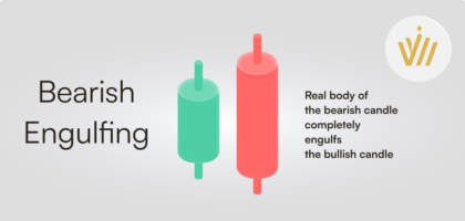 Reversal Patterns. Engulfing Candlestick Pattern | Headway