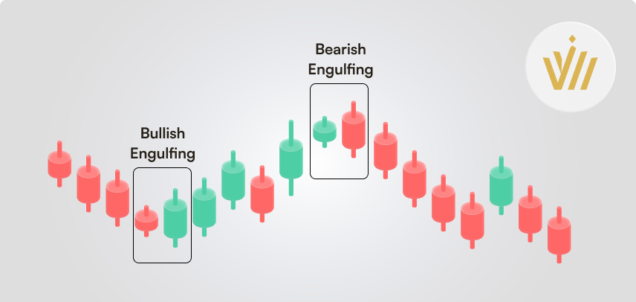 Reversal Patterns. Engulfing Candlestick Pattern | Headway