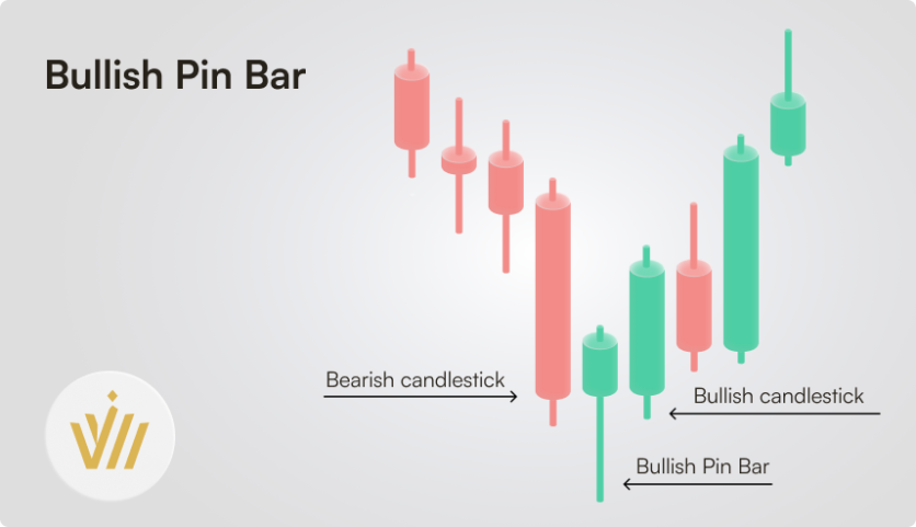 Hammer (Pin Bar) Candlestick Pattern: 3 Beginner Strategies to Define ...