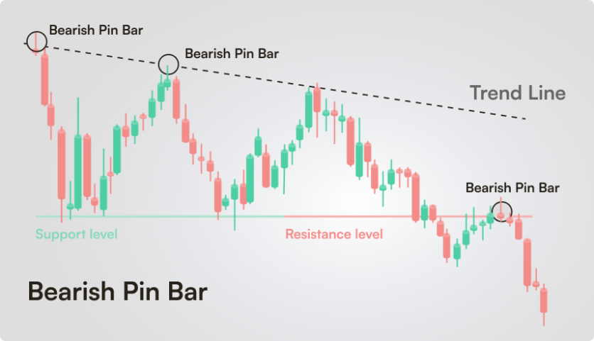 Hammer (Pin Bar) Candlestick Pattern: 3 Beginner Strategies to Define ...