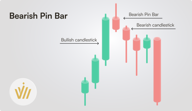 Hammer (Pin Bar) Candlestick Pattern: 3 Beginner Strategies to Define ...