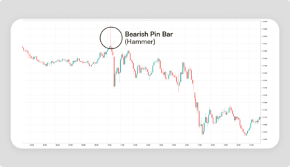 Hammer (Pin Bar) Candlestick Pattern: 3 Beginner Strategies to Define ...