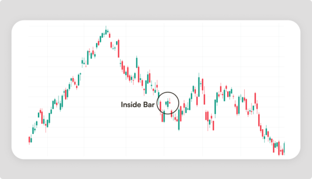 Hammer (Pin Bar) Candlestick Pattern: 3 Beginner Strategies to Define ...