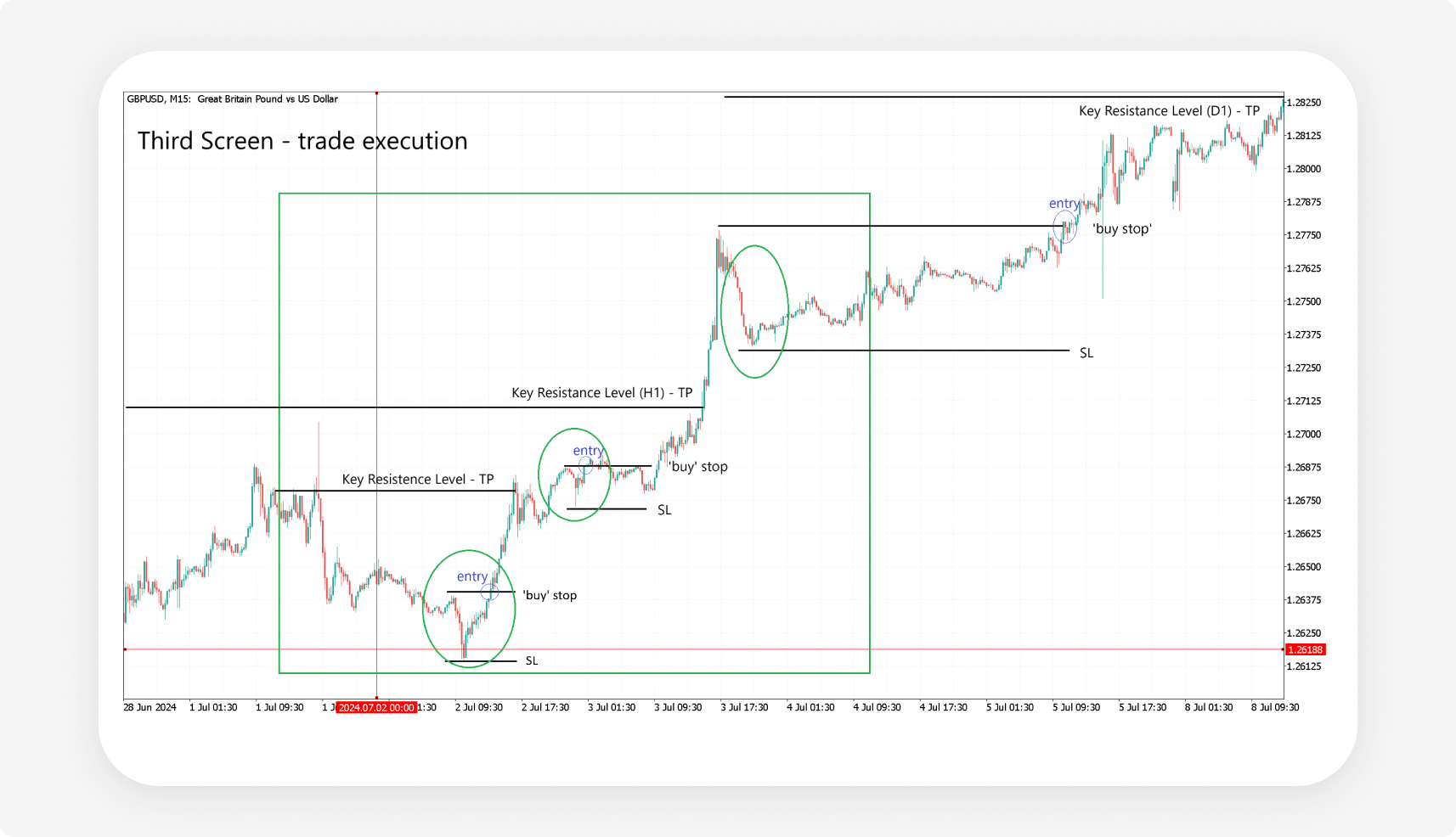 Triple Screen Strategy: 3 Steps to Make Profit | Headway