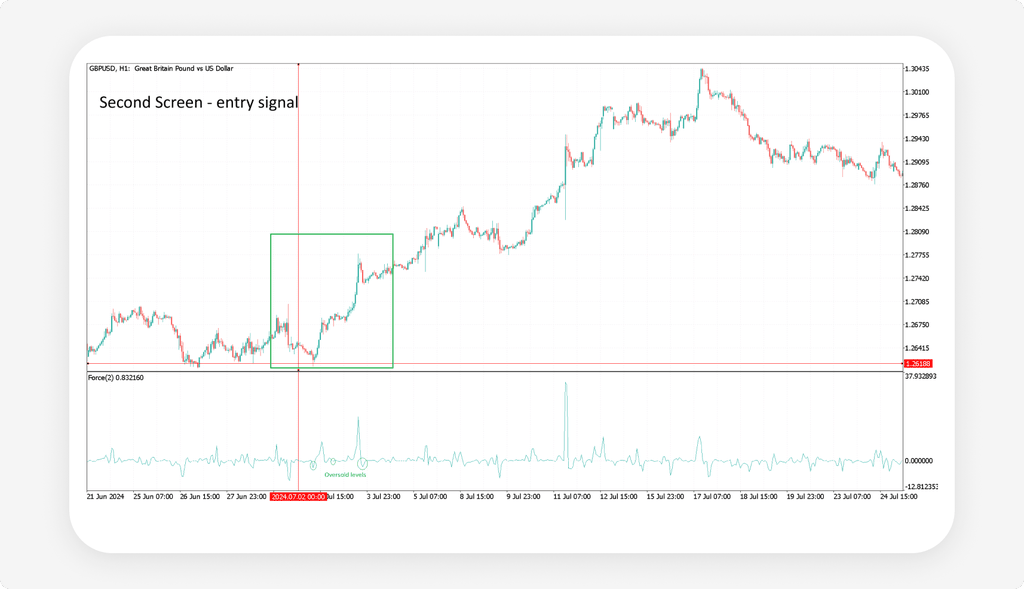 Triple Screen Strategy: 3 Steps to Make Profit | Headway