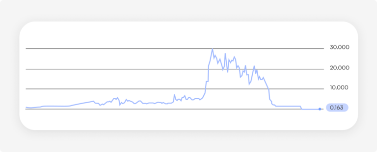 Real Estate Crisis in China: Causes and Effects on the Global Economy ...