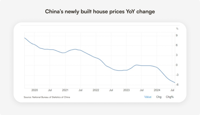 Real Estate Crisis in China: Causes and Effects on the Global Economy ...