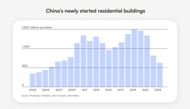 Real Estate Crisis in China: Causes and Effects on the Global Economy ...