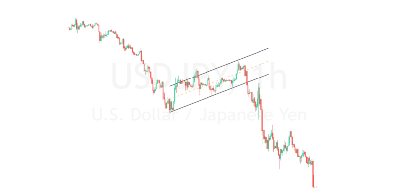 Continuation Patterns | Headway