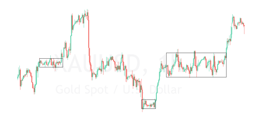 Continuation Patterns | Headway
