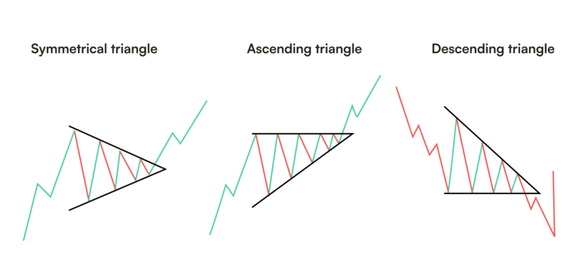 Continuation Patterns | Headway