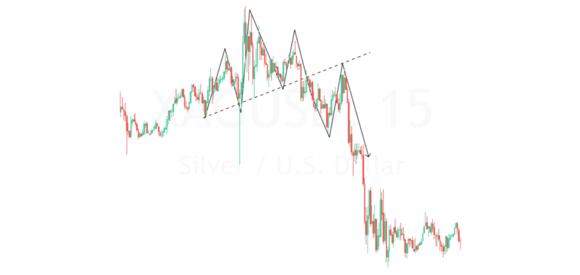 Reversal Chart Patterns | Headway