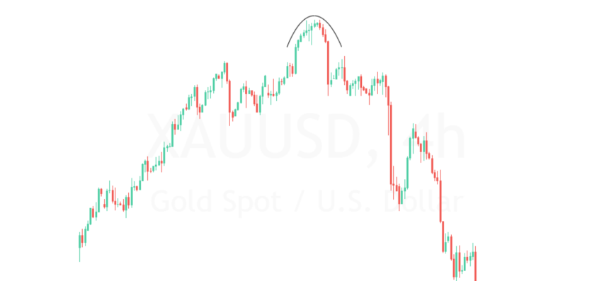 Reversal Chart Patterns | Headway