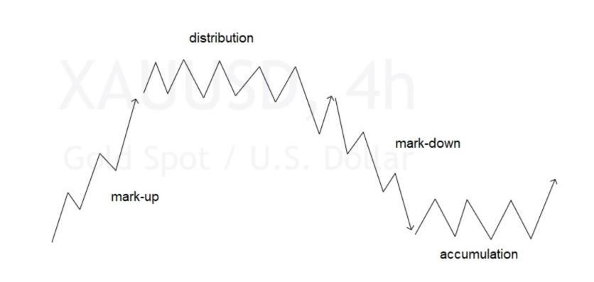 VSA Analysis | Headway