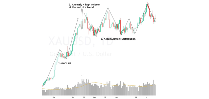 VSA Analysis | Headway
